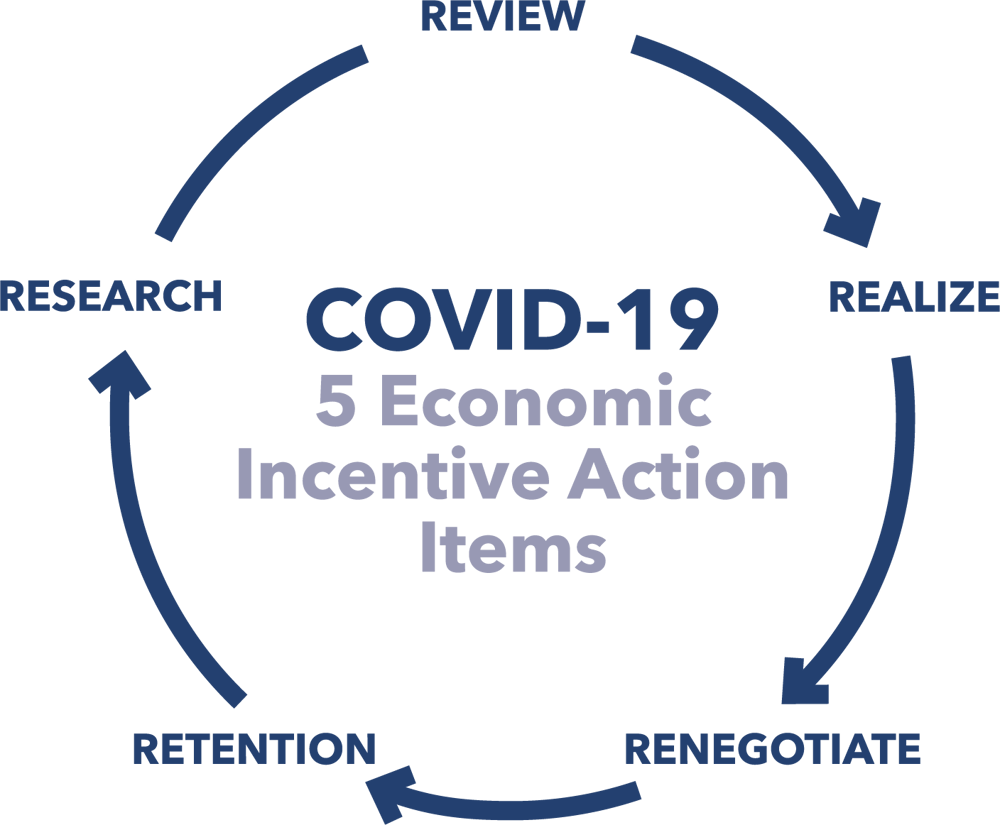 5 Actions to Preserve Economic Incentives in Light of COVID-19