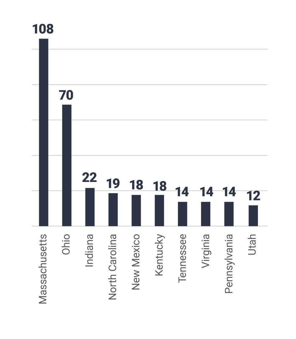 Largest Economic Incentive Deals of First Quarter 2021
