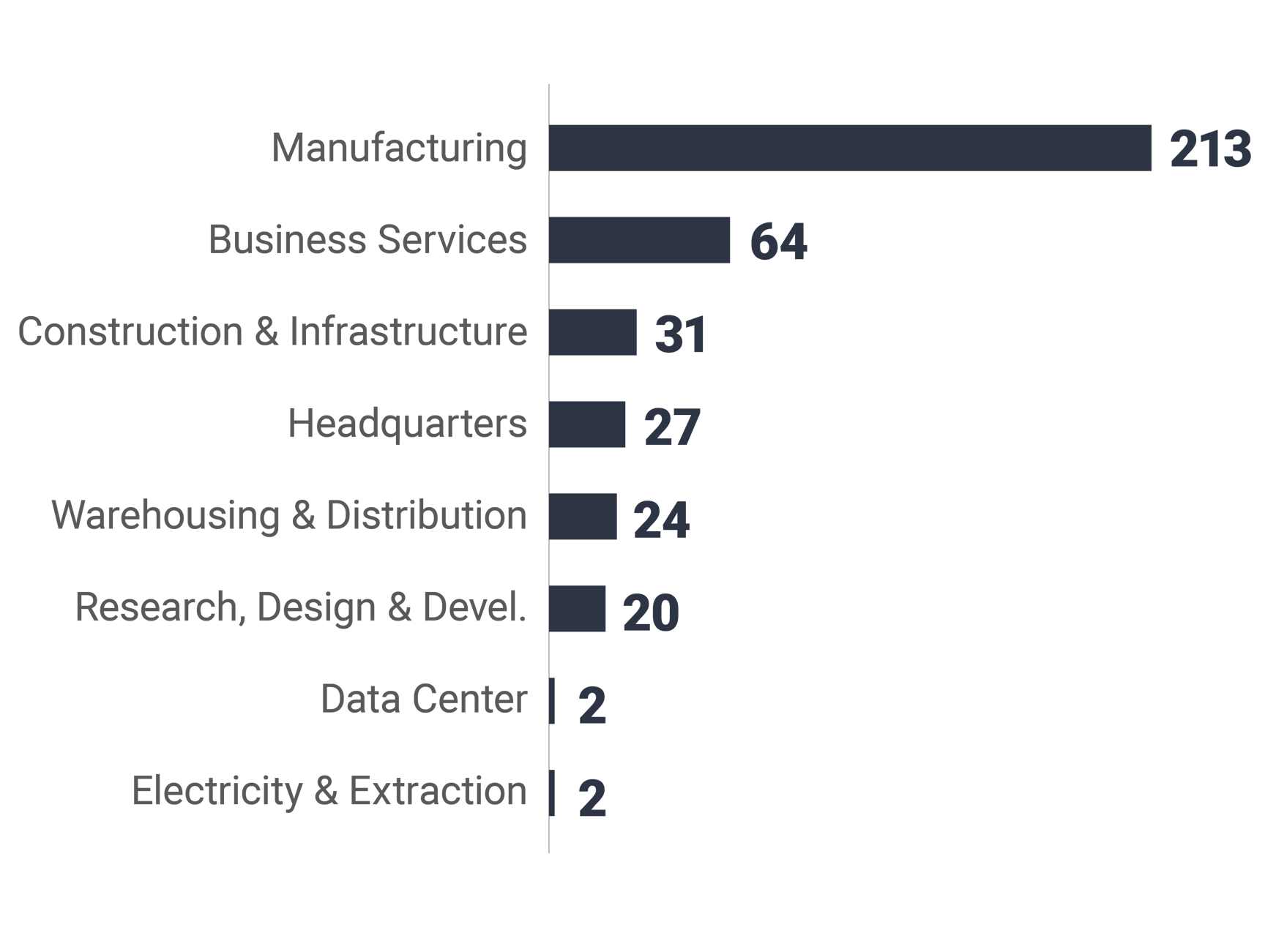 Largest Economic Incentive Deals of First Quarter 2021