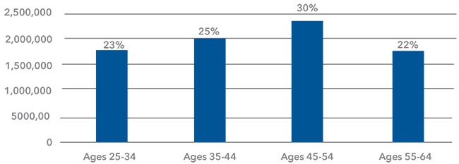 How Manufacturers Should Assess Labor Availability