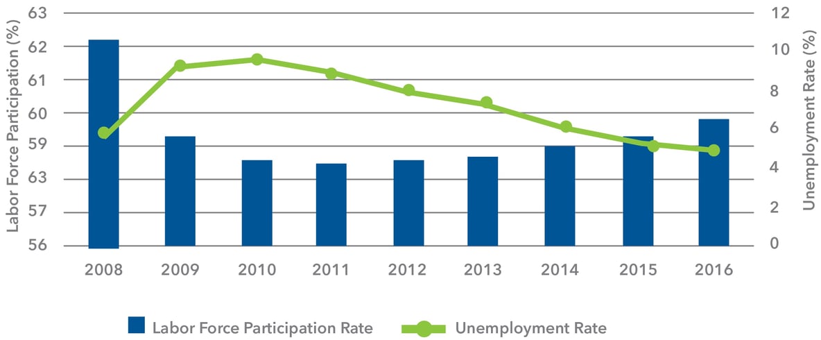 How Manufacturers Should Assess Labor Availability