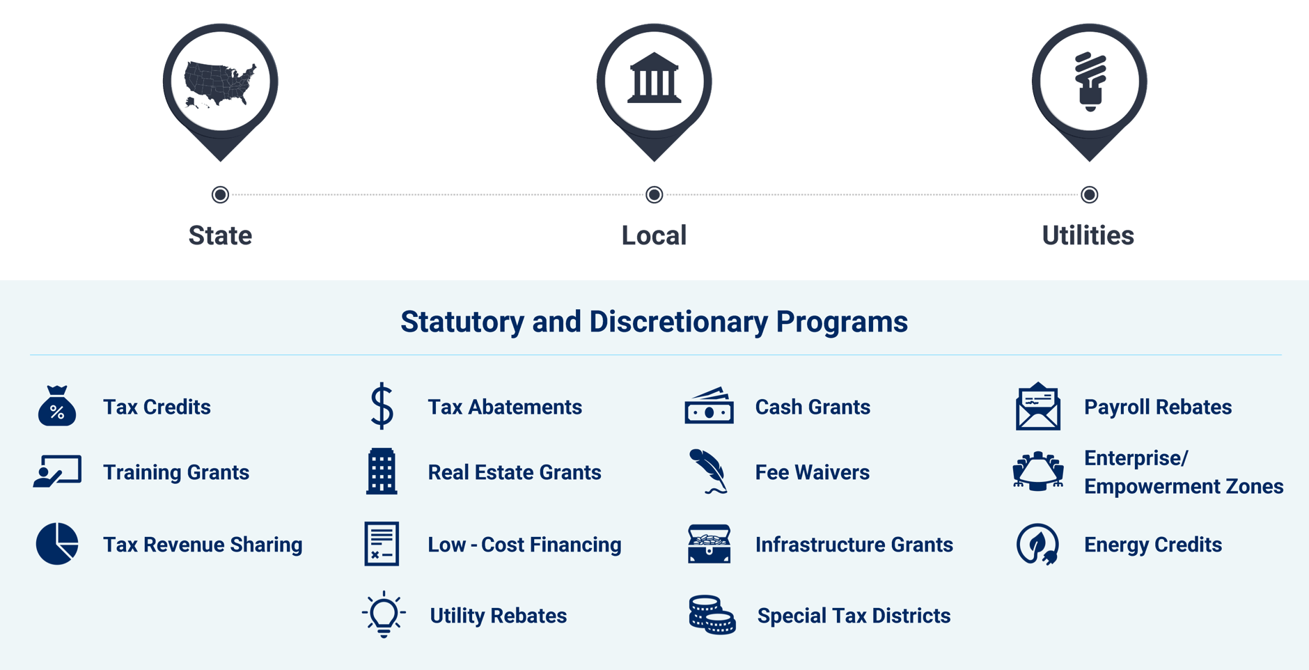 Top 10 Economic Incentive Program Types to Target During the Site ...