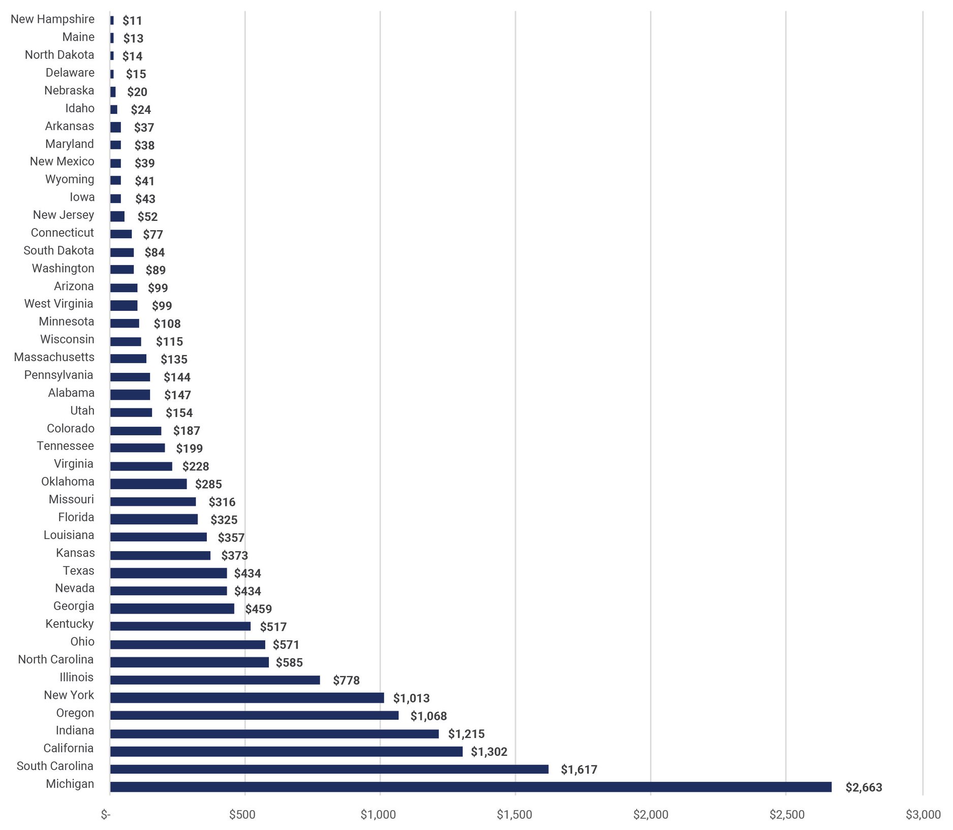 Site Selection Group's 2024 U.S. Economic Incentives Market Report