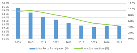 How Manufacturers Should Assess Labor Availability During Site Selection