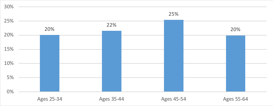 How Manufacturers Should Assess Labor Availability During Site Selection