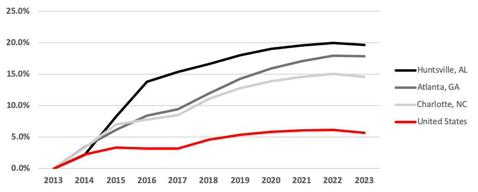 Top Manufacturing Trends in the First Half of 2019