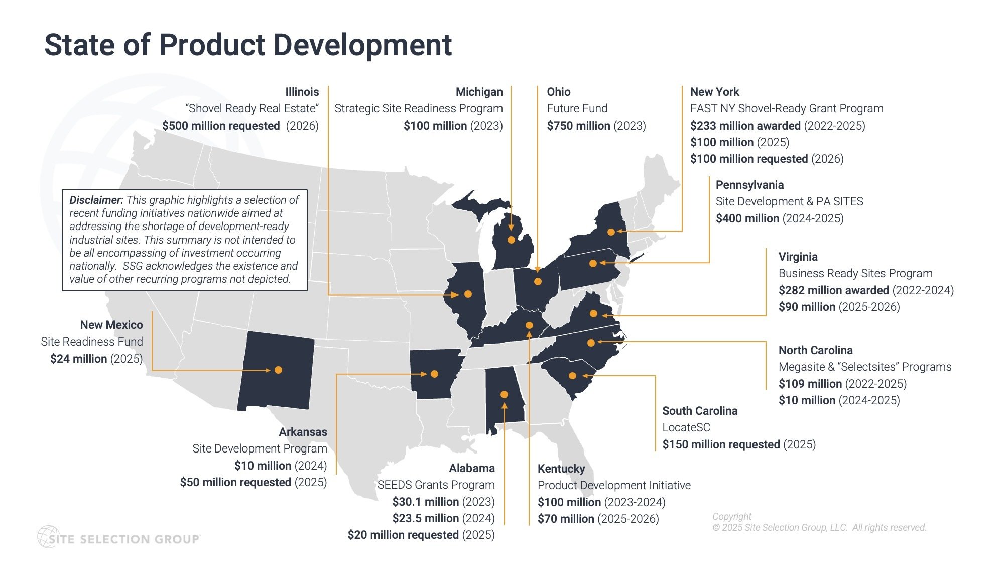 State Investments in Site Readiness to Attract Industry and Jobs